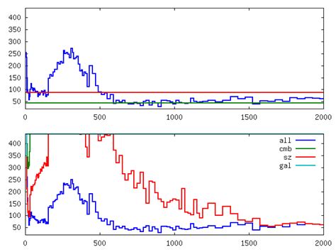 Top Spectral Mismatch Versus Angular Frequency For The Best Fit Model