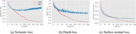 figure 1 from mitigating gradient bias in multi objective learning a