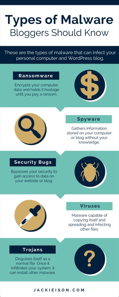 How To Prevent Malware From Infecting Your Wordpress Blog Jackie Ison