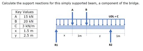 [solved] Calculate The Support Reactions For This Solutioninn