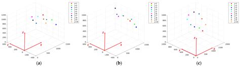 Fast Calibration Method For Base Coordinates Of The Dual Robot Based On Three Point Measurement