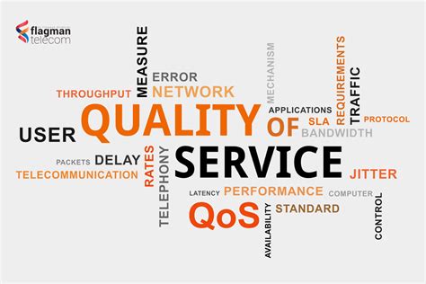 What Is VoIP QoS In 2021 Flagman Telecom VoIP Phone Service In LA