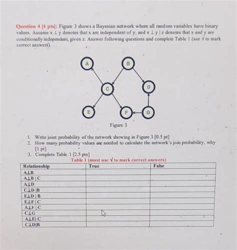 solved question 4[4pts] figure 3 shows a bayesian network