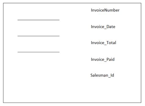 Solved Given The Following Sql Query Which Columns Would