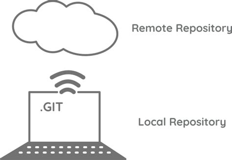 Tutorial Menggunakan GitHub Andi IM Desktop Project Discussion GitHub