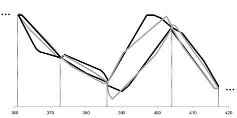 The Convex Hulls Of Points Within The Interpolation Intervals Black