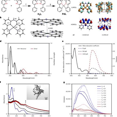 Synthesis Crystal Structure Dft Calculation And Photophysical