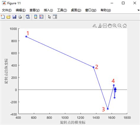 Cordic算法原理arcsinx Cordic Csdn博客