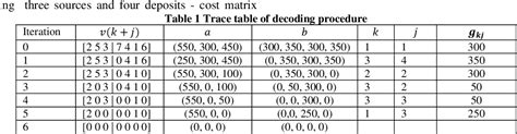 Table 1 From Using Tabu Search Algorithm For Solving Two Stage