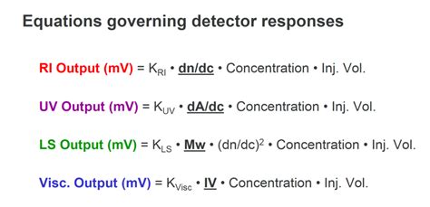 3 Ways To Analyze Gpcsec Data Malvern Panalytical