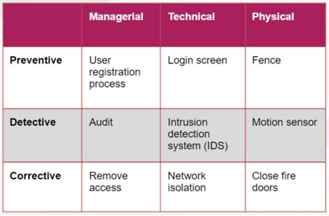 Module Planning Audits Part Flashcards Quizlet