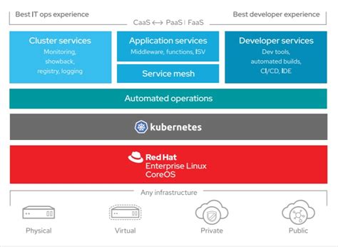 Flexpod Datacenter For Openshift Container Platform 4 Design Guide Cisco