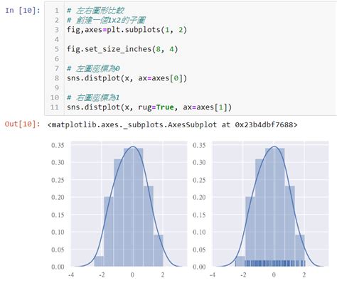 [python 商業數據分析之可視化繪圖] 第16講： 分布圖（seaborn dist） by 王拓 python 商業數據分析
