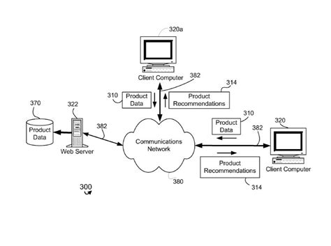 Intelligent Performance Based Product Recommendation System Pioneering Minds