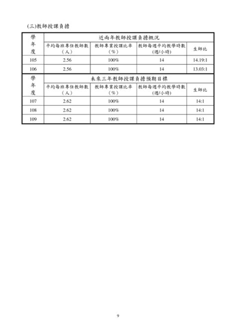 Tw Books Anthony 258 中壢高商 107學年度高職優質化輔助方案計畫書