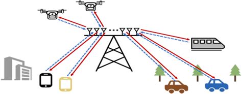 figure 1 from resource allocation for otfs based isac systems semantic scholar