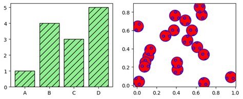 Guia rápido de plotagem matplotlib Introdução à Visualização de Dados
