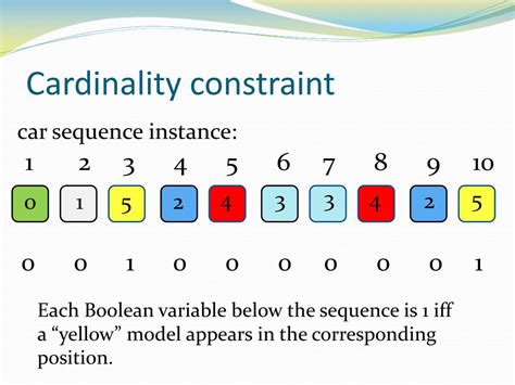 Ppt Cardinality And Sorting Networks Powerpoint Presentation Free