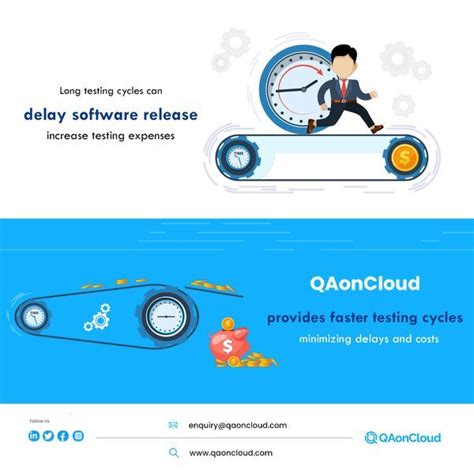 Qaoncloud On Linkedin Qa Testing Team Experience Development