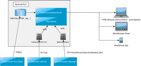 Beckhoff IniNet Solutions GmbH