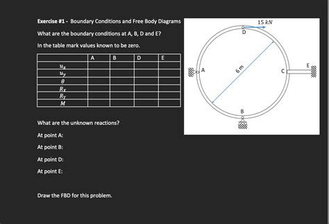 Solved Exercise 1 Boundary Conditions And Free Body