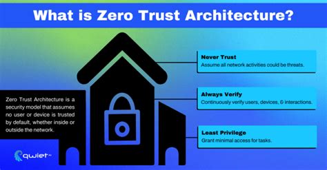 Zero Trust Architecture Overview Preventing The Unpreventable Qwietᴬᴵ