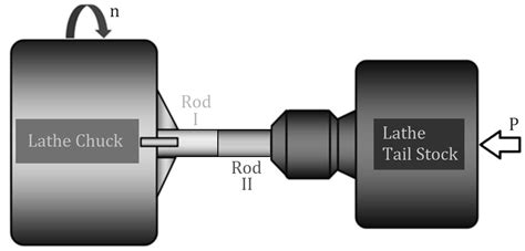 Investigation Of Electromagnetic Wave Propagation In Photonic Like Welded Materials Using The