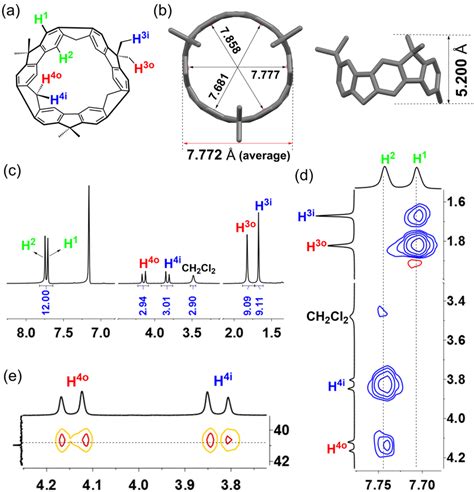 A Chemical Structure Of C[6]cpp2 B Crystal Structure Of C[6]cpp2 Download Scientific Diagram