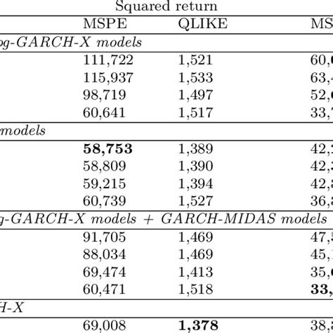 Simple Forecast Combinations And Dynamic Model Averaging Download