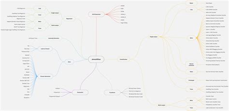 Scikit Multiflow Map — Scikit Multiflow 06dev0 Documentation