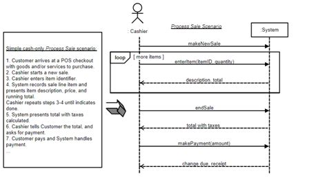 Solved Assuming The Following Picture Describes The Complete Chegg
