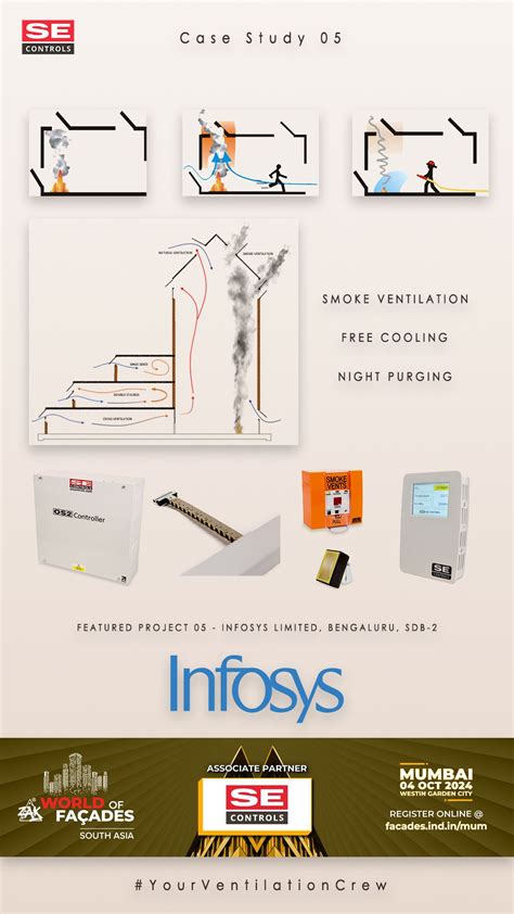 Infosys Limited Uses Chain Actuators For Ventilation Satheesh Kannan