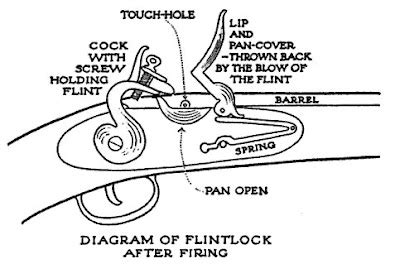 Flintlock Pistol Diagram