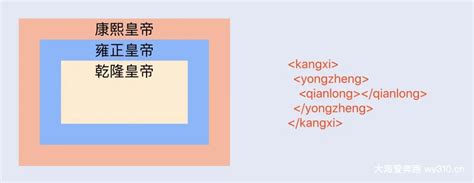 Vue子组件设计provide和inject理解使用vuejs脚本之家
