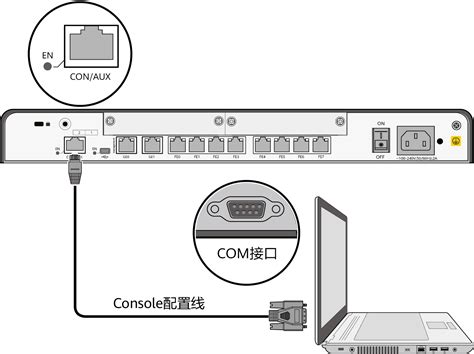 通过console口登录设备