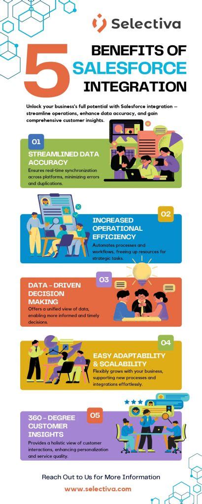5 Benefits Of Salesforce Integration Selectiva