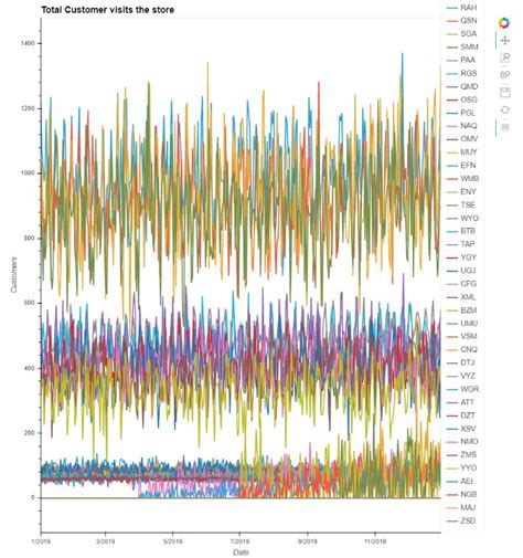 Github Sweejal2004 Data Visulaisation The Sales And Website Data