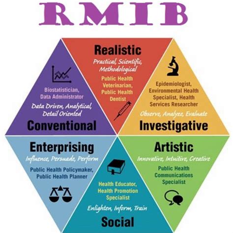 Jual Psikotes Rmib Software Ms Excel Jakarta Timur Rvra Msdm Store Tokopedia