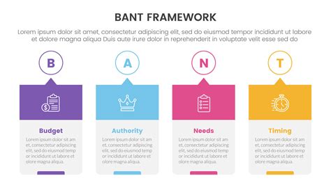 Bant Sales Framework Methodology Infographic With Box And Circle Time Stamp Timeline Stylewith 4
