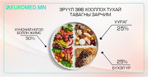 🥗🧆Хоолны эмчилгээ🍛 Дээд Эрүүл Мэндийн Оточ Одь эмнэлэг