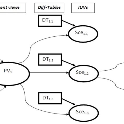 hypothetical database hierarchy structure download scientific diagram