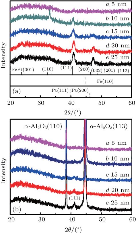 The Xrd Patterns Of Fept Films With Different Thicknesses A On Glass