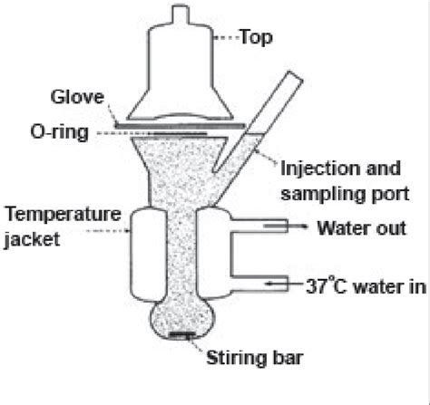 Permeation Cell Test Slika 1 Test Permeacijske Stanice Download