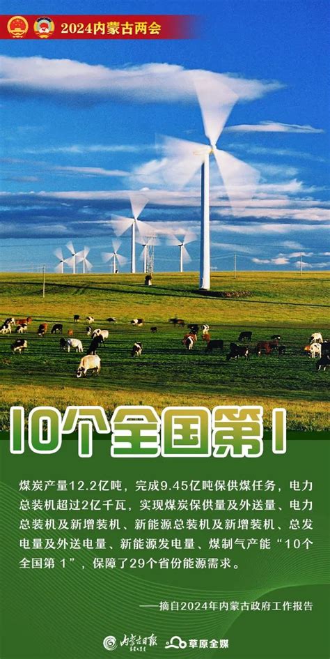 七张图读懂内蒙古2023年成绩单澎湃号·政务澎湃新闻 The Paper