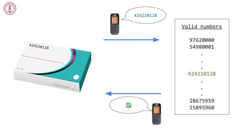 Stanford Code In Place線上python入門課程 Week 4 美股探路客