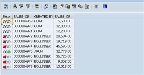 Sapsystem Applications And Products In Data Processing