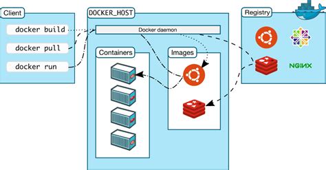 run airflow locally with docker introduction by sanjay sheel medium