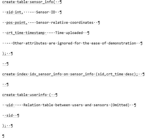 Postgresql Real Time Monitoring And Alerts Big Data For Healthcare