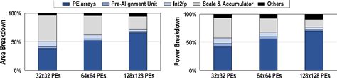Figure 1 From Winning Both The Accuracy Of Floating Point Activation And The Simplicity Of