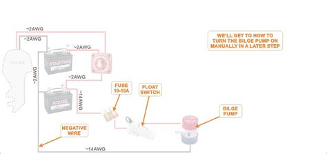 How To Wire A Boat Beginners Guide With Diagrams New Wire Marine